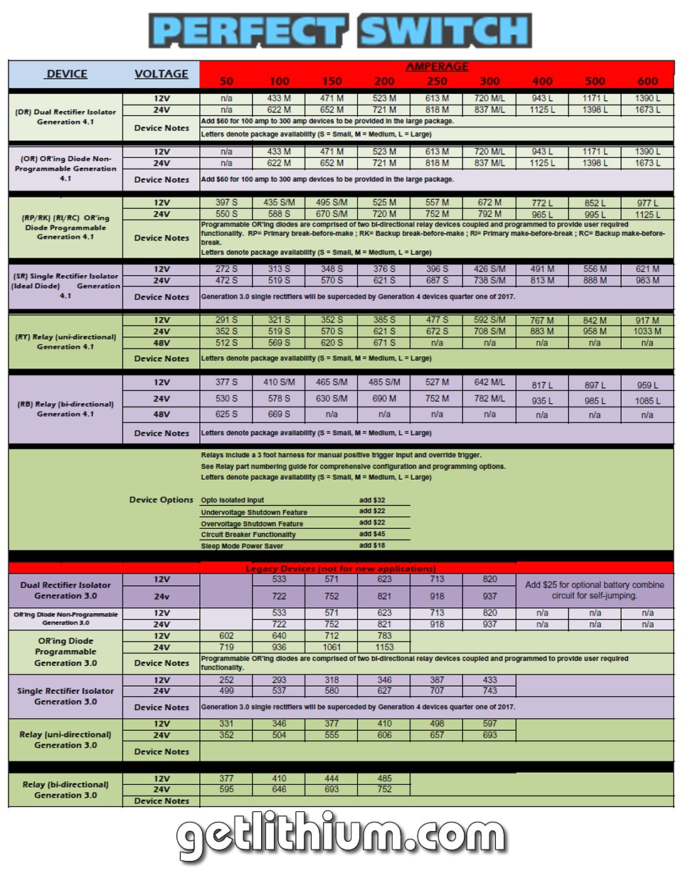 Perfect Switch Power-Gate Solid State Mosfet Battery Isolator Rectifier ...