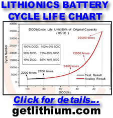 Index of /1_Battery_Db/Pdfs_info_charts