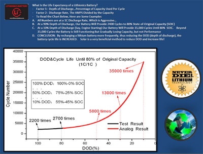 Index of /1_Battery_Db/Pdfs_info_charts